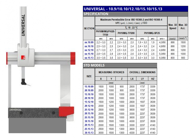 COORD3 UNIVERSAL - Mastercam Türkiye Distribütörü | YCM CNC Makinalar ...
